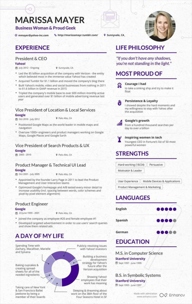 New resume trend - Erasmus Recruitment